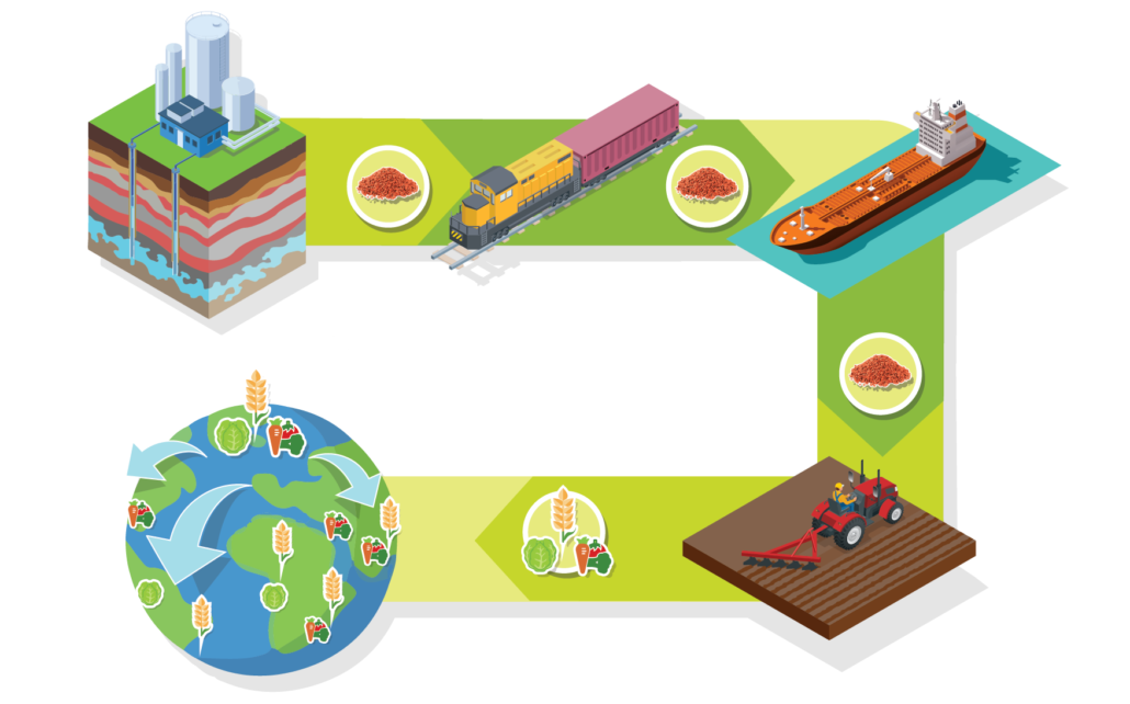 Growing Forward Together - Encanto Potash Corp.